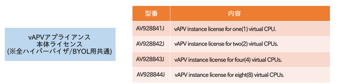 Array APVシリーズ – 株式会社ネットケアサービス